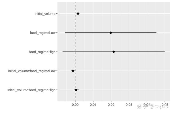 【翻译】Tidymodels入门指南1---建立模型 - 知乎