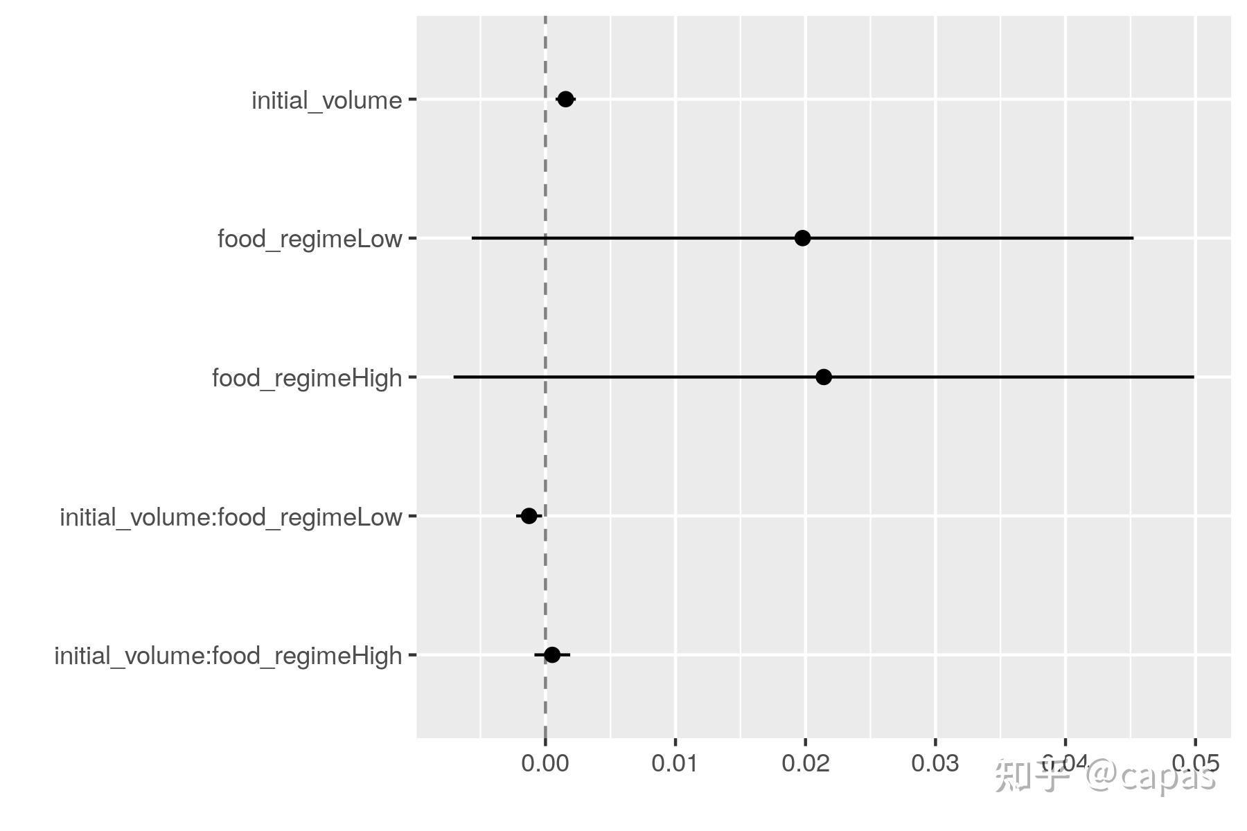 【翻译】Tidymodels入门指南1---建立模型 - 知乎