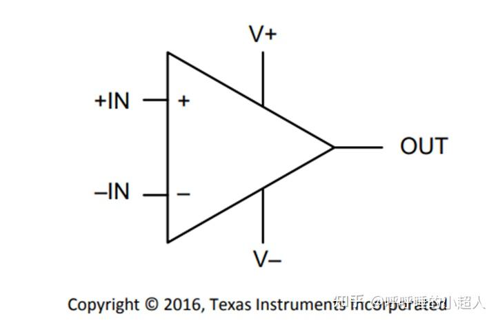 TLV3501/TLV3502中文手册（部分） - 知乎