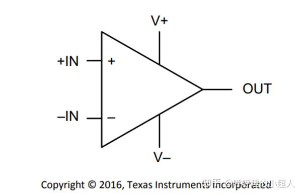 TLV3501/TLV3502中文手册（部分） - 知乎