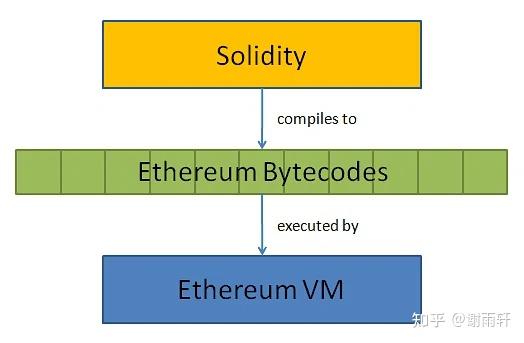 18. 什么是 Solidity 编程 - 知乎