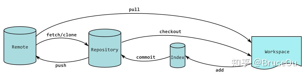 分享3款Git可视化工具 - 知乎