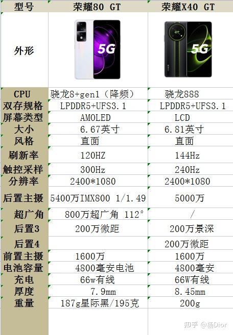 荣耀x40gt值得入手吗，与荣耀80gt相比差距大吗? - 知乎