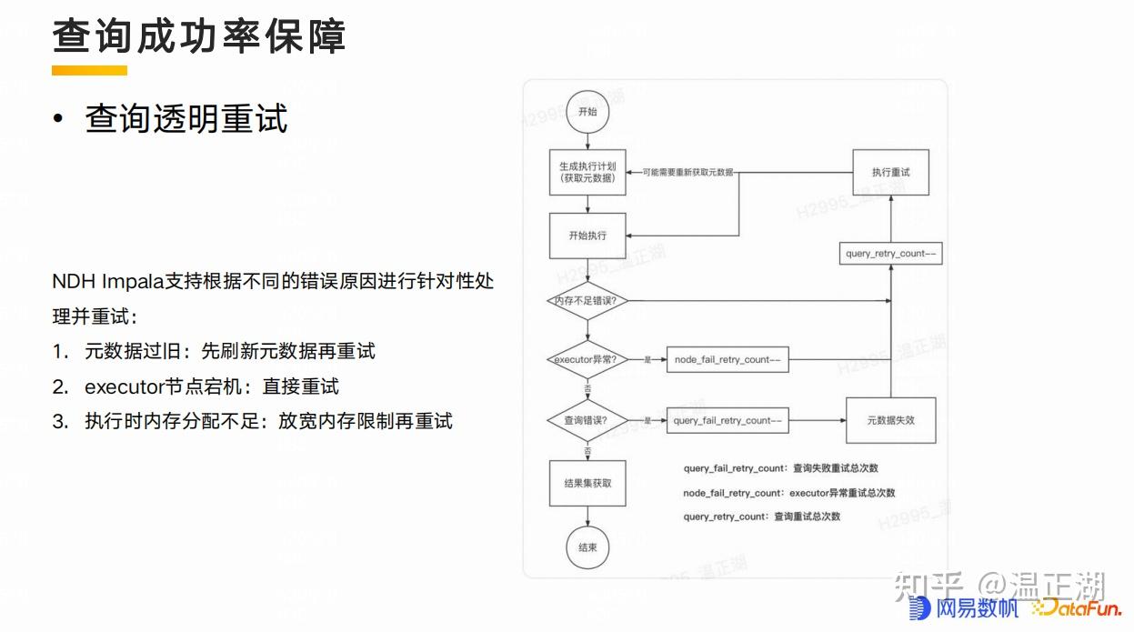 网易NDH基于Impala的高性能SQL引擎建设实践 - 知乎