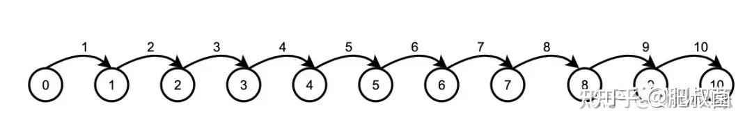 Doris数据库BE——rowset版本追踪 - 知乎