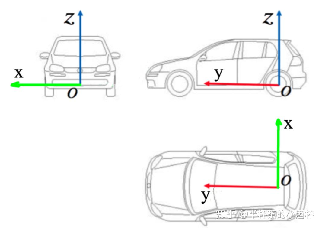 从零开始学习自动驾驶系统(八)-基础知识之车辆姿态表达 - 知乎