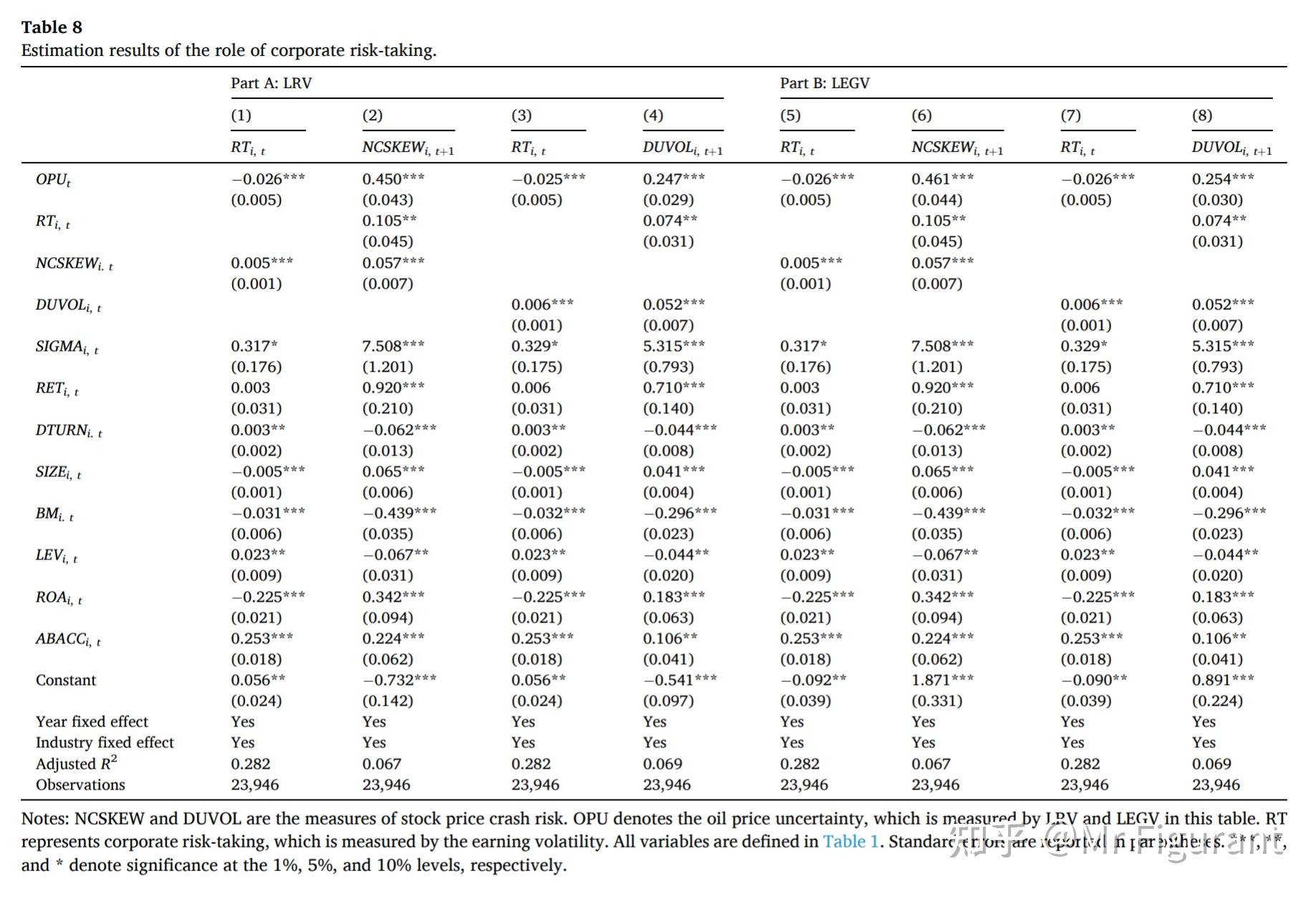 Stata学习：如何复刻一篇实证论文？（三） - 知乎