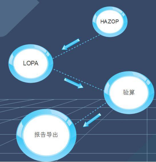 RiskCloud - 比肩PHAPro的PHA分软件 - 知乎