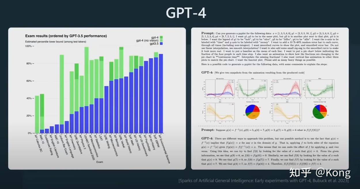 从1开始的GPT学习-Andrej Karpathy微软Build大会GPT演讲 - 知乎