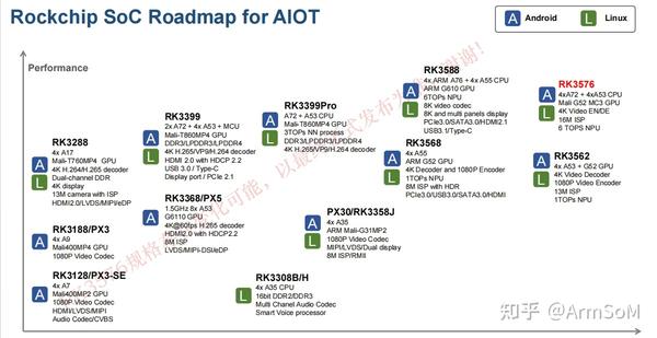ArmSoM规划开发基于RK3576的开发套件 - 知乎