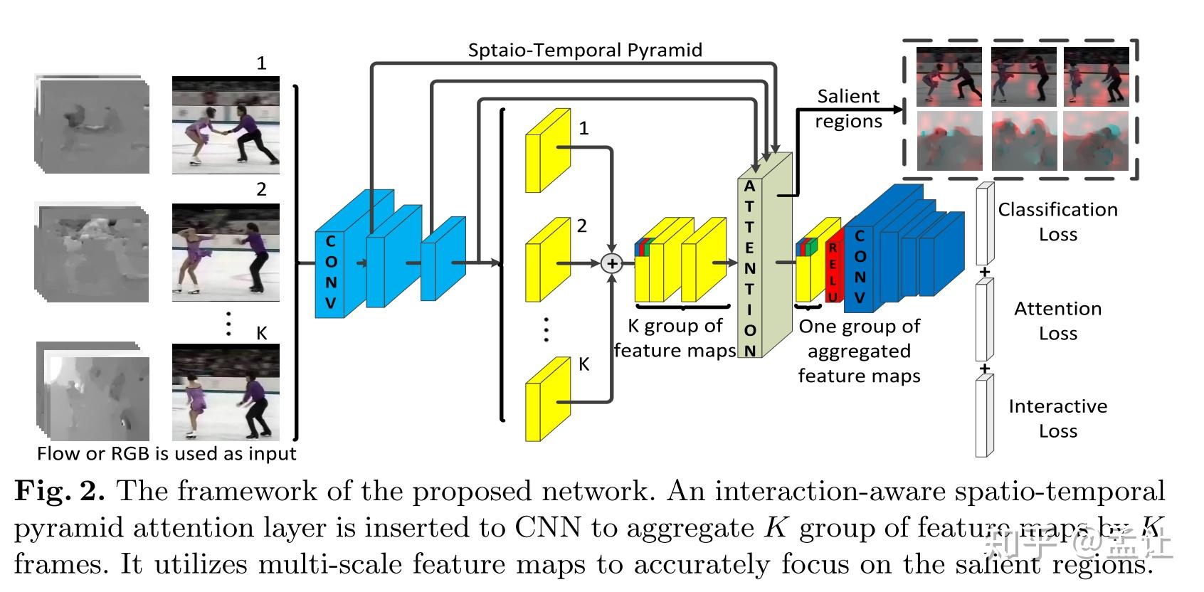 简评 | Video Action Recognition 的近期进展 - 知乎