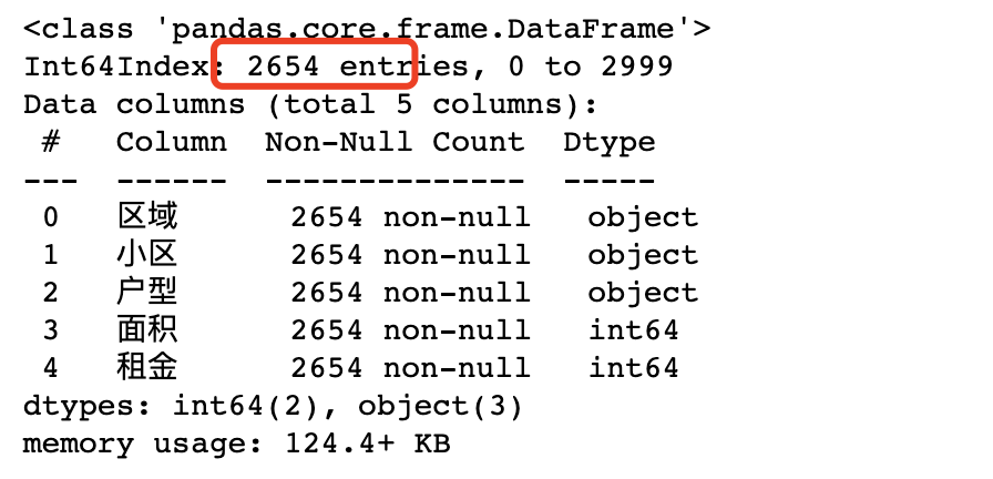 租房数据统计分析 - 知乎