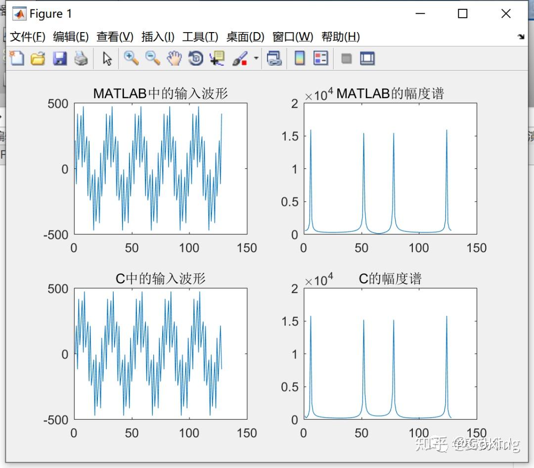 C语言系列之FFT算法实现 - 知乎
