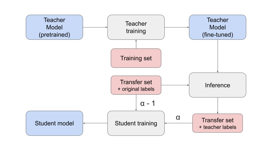 FastFormers 论文解读：可以使Transformer 在CPU上的推理速度提高233倍 - 知乎