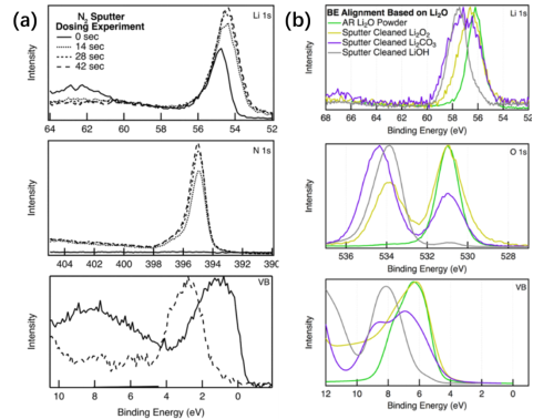 怎么用XPS可靠地区分Li金属、Li2O、Li2O2、LiOH、Li2CO3和Li3N！ - 知乎