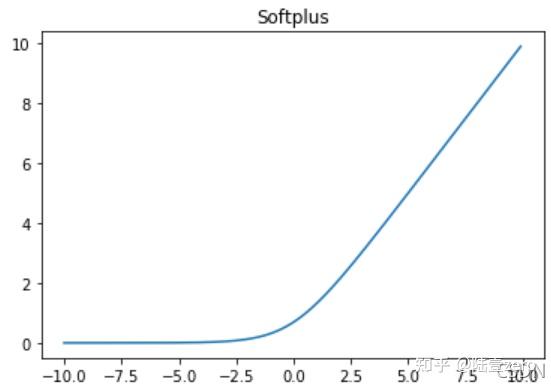 深度学习随笔——激活函数(Sigmoid、Tanh、ReLU、Leaky ReLU、PReLU、RReLU、ELU、SELU、Maxout、Softmax、Swish、Softplus) - 知乎