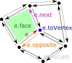 HalfEdge详解 - 知乎