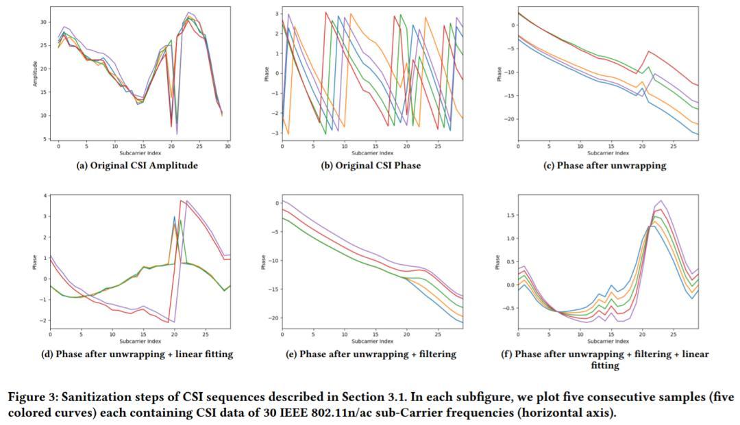 可穿透墙体，最新人工智能技术基于WiFi信号实现人体位置感知 - 知乎
