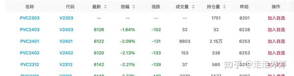 pvc价格今日pvc最新走势介绍(2023年3月16日) - 知乎