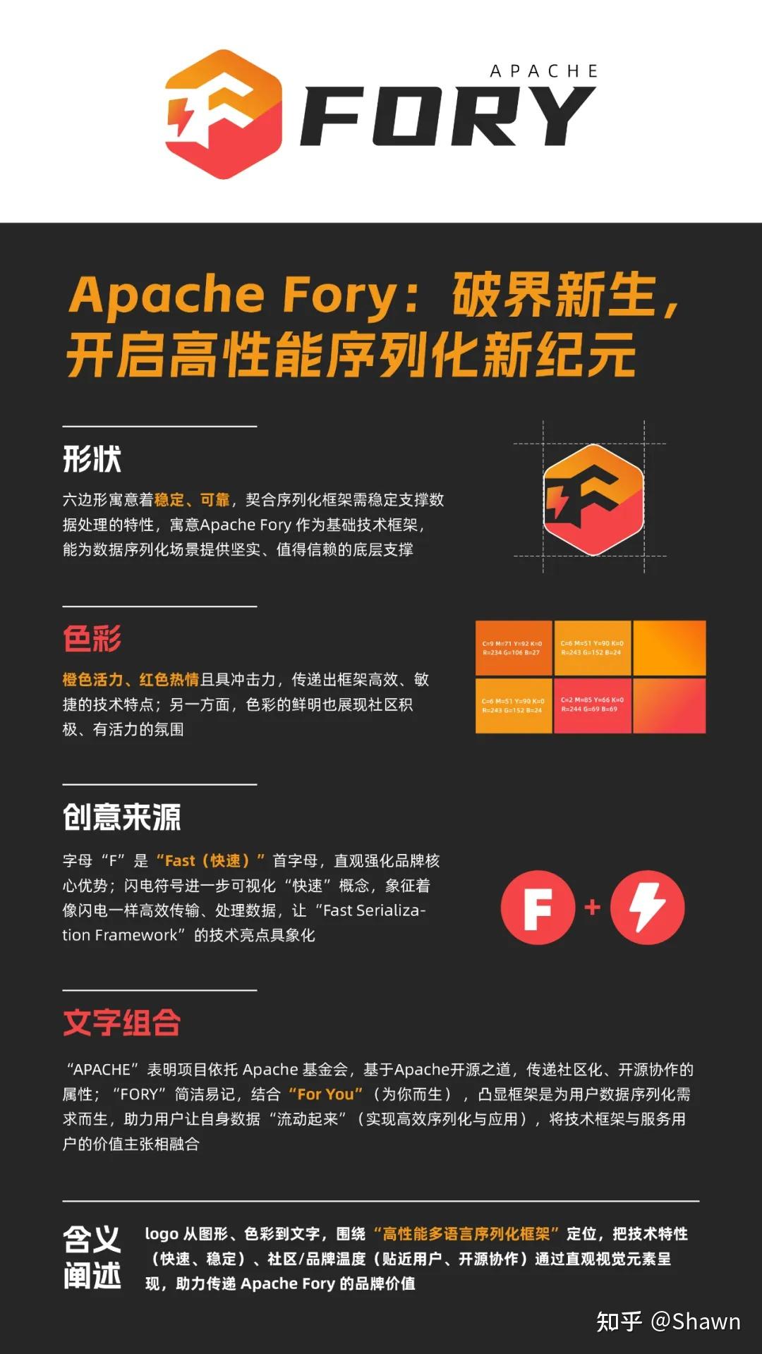 品牌形象全面升级｜Apache Fory：破界新生，开启高性能序列化新纪元 - 知乎
