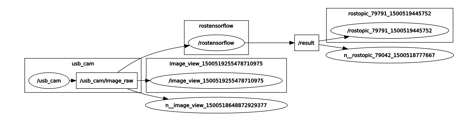 使用ROS和TensorFlow进行深度学习 - 知乎