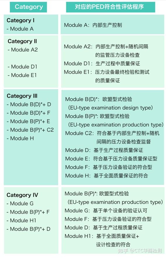 压力设备CE认证2014/68/EU（PED)怎么办理？ - 知乎