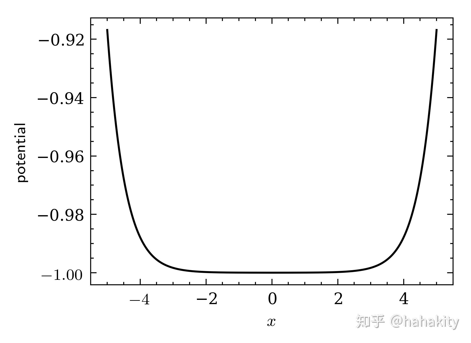 用python学量子力学（1） - 知乎