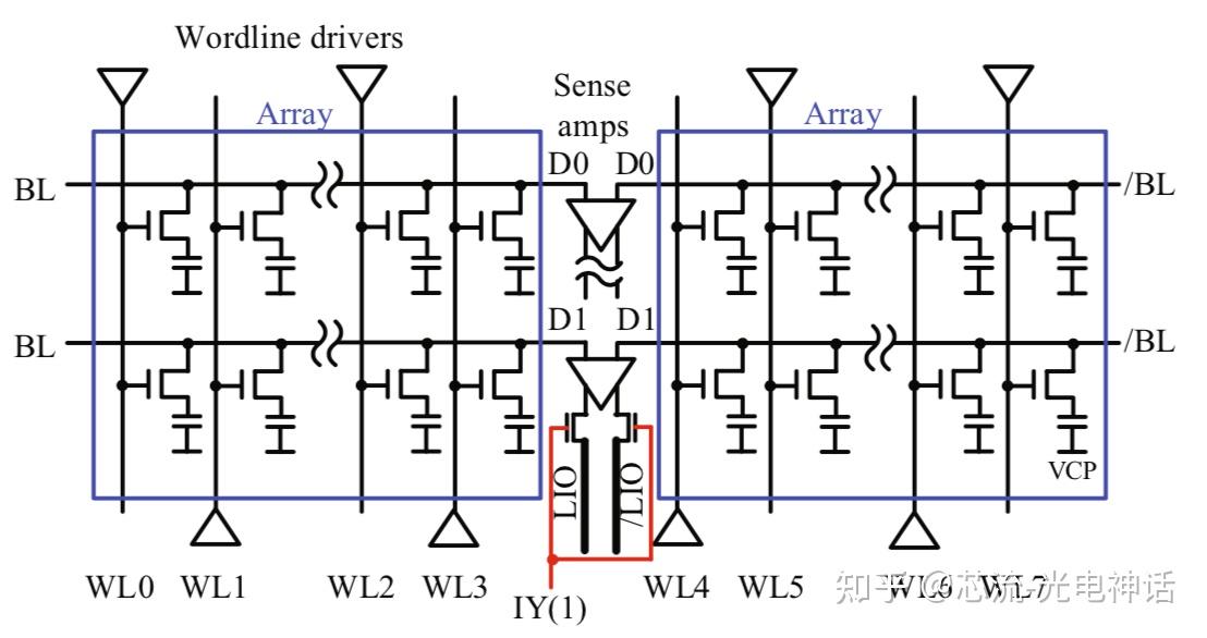 YMTC的Xtacking架构能用于DRAM上吗？ - 知乎