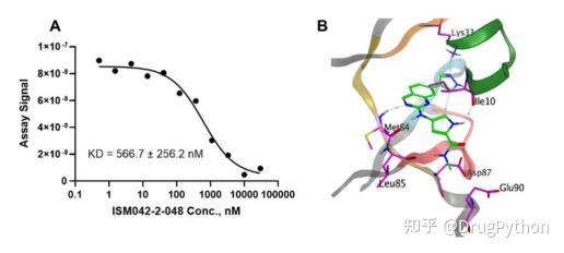 Chem. Sci.|AlphaFold加速了人工智能药物的发现：一种新型CDK20小分子抑制剂 - 知乎