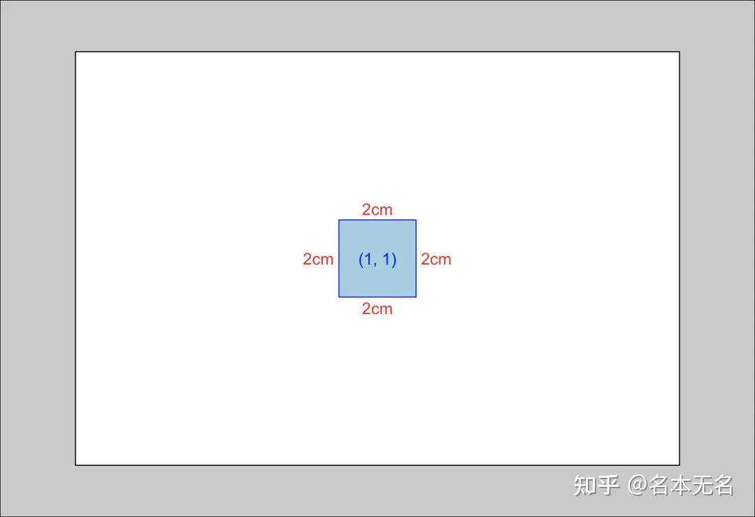 R 数据可视化 —— gtable 介绍 - 知乎