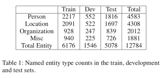 多模态NER相关论文 - 知乎