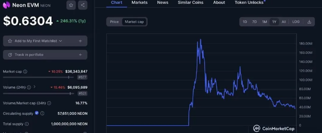 贝莱德计划7月申请SOL ETF？错过WIF和BOME，第二次机会来了！ - 知乎