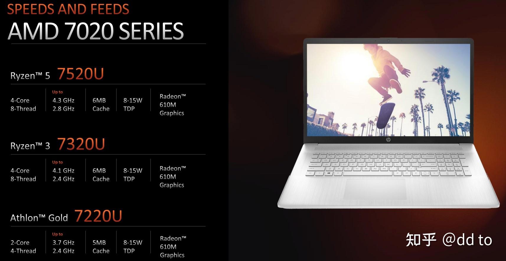 AMD 新款 7020 系列入门级移动处理器曝光，产品性能到底怎么样？