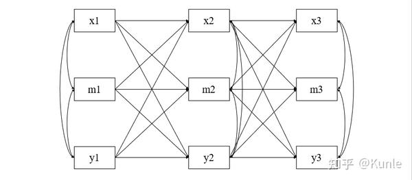 Mplus—交叉滞后面板模型（Cross-Lagged Panel Model, CLPM） - 知乎