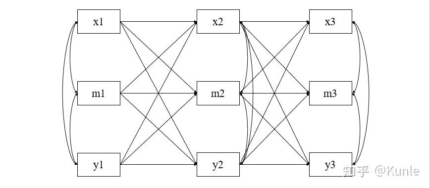 Mplus—交叉滞后面板模型（Cross-Lagged Panel Model, CLPM） - 知乎