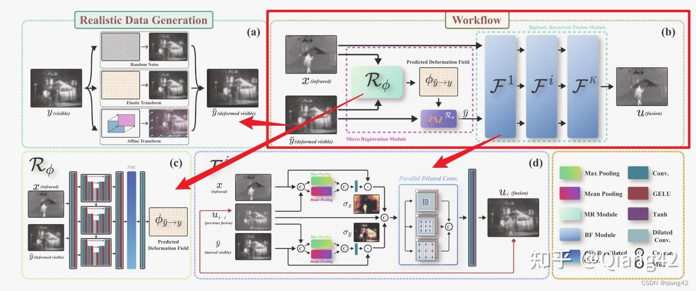 图像融合论文阅读：ReCoNet: Recurrent Correction Network for Fast and Efficient ...