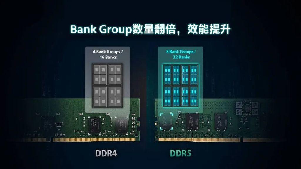 工控DDR5内存和DDR4内存有什么区别？这几点你必须知道！ - 知乎