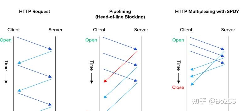 网络通信 | HTTP(S)那些事儿 - 知乎