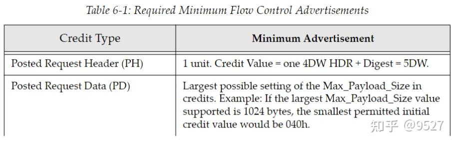 PCIe事物层---Flow Control 专项精讲 - 知乎
