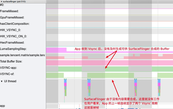 Android Systrace 基础知识(11) - Triple Buffer 解读 - 知乎