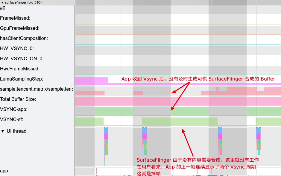 Android Systrace 基础知识(11) - Triple Buffer 解读 - 知乎