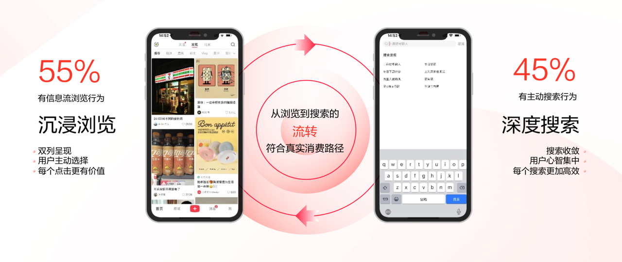 小红书「KFS内容营销组合策略」解读＆应用建议 - 知乎