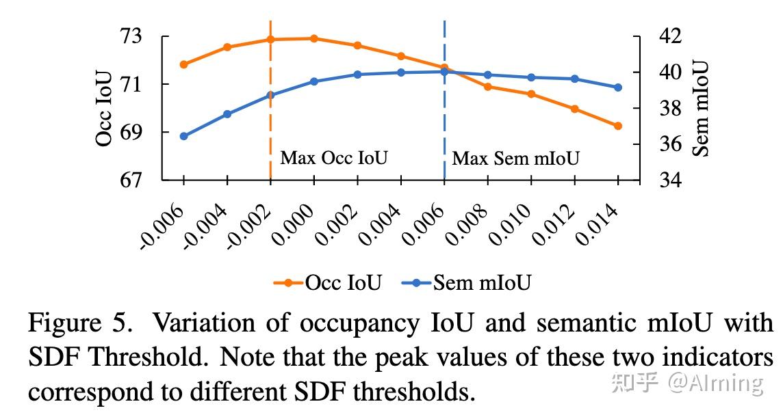 小米超分辨率网络SurroundSDF论文笔记（CVPR2024） - 知乎
