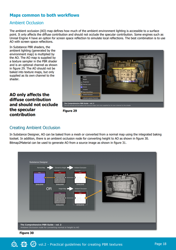 The Comprehensive PBR Guide by Allegorithmic - v01.2 - 知乎
