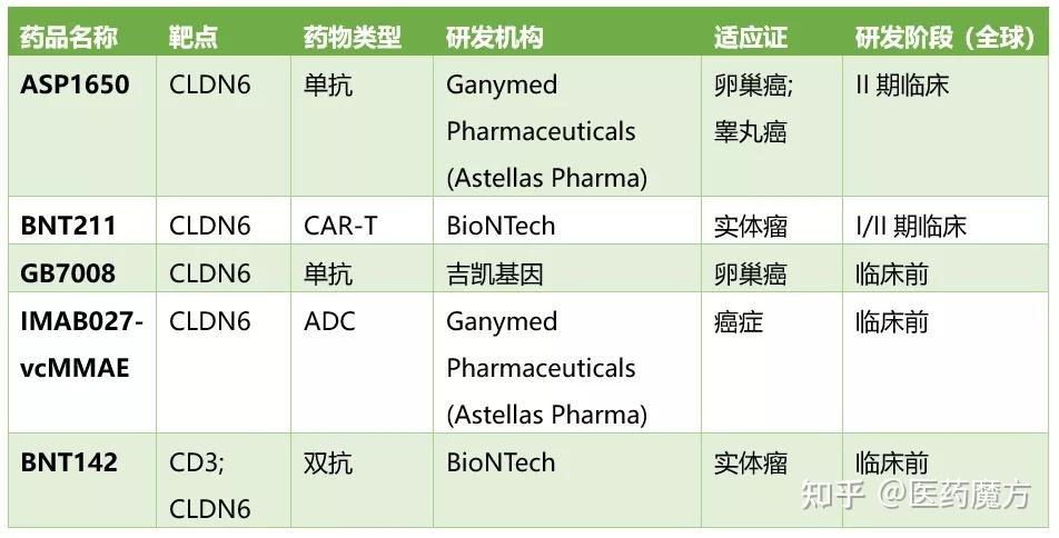 挑战肝癌，新款ADC药物来了！ - 知乎