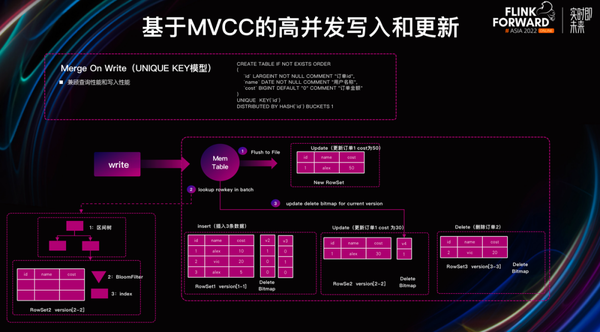 如何基于 Apache Doris 与 Apache Flink 快速构建极速易用的实时数仓 知乎 