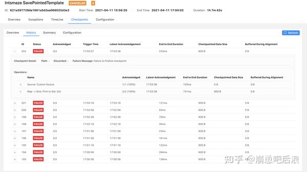 flink监控之 dashboard/flink ui - 知乎
