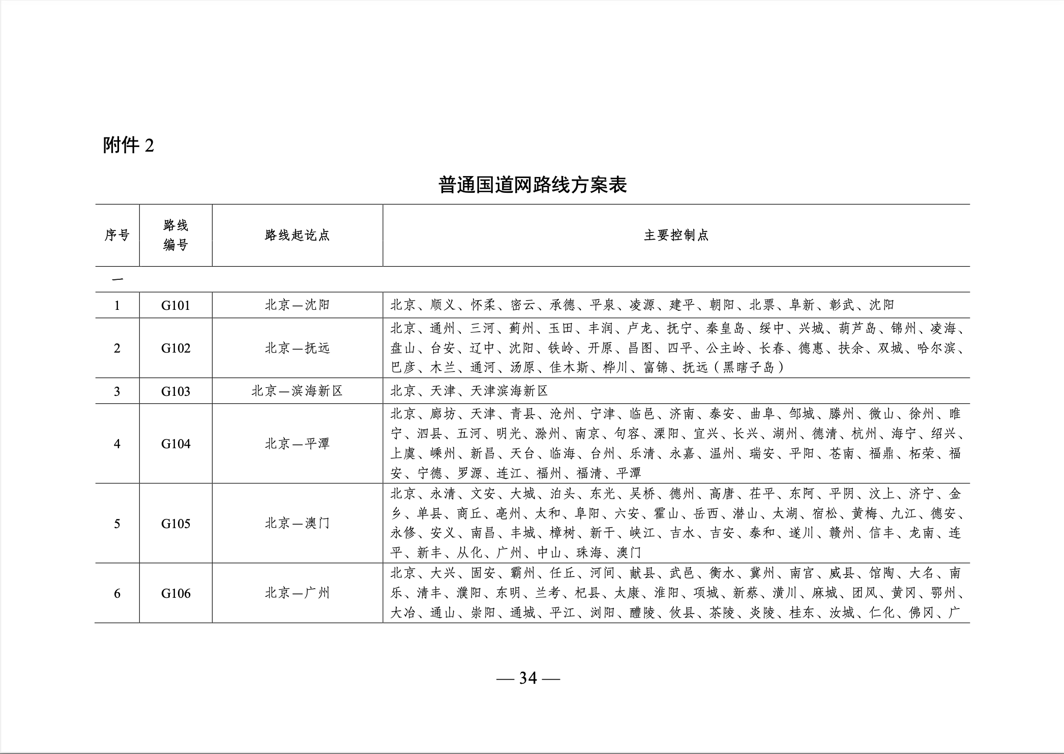 中国普通国道网路线汇总(2023-08月更新) - 知乎
