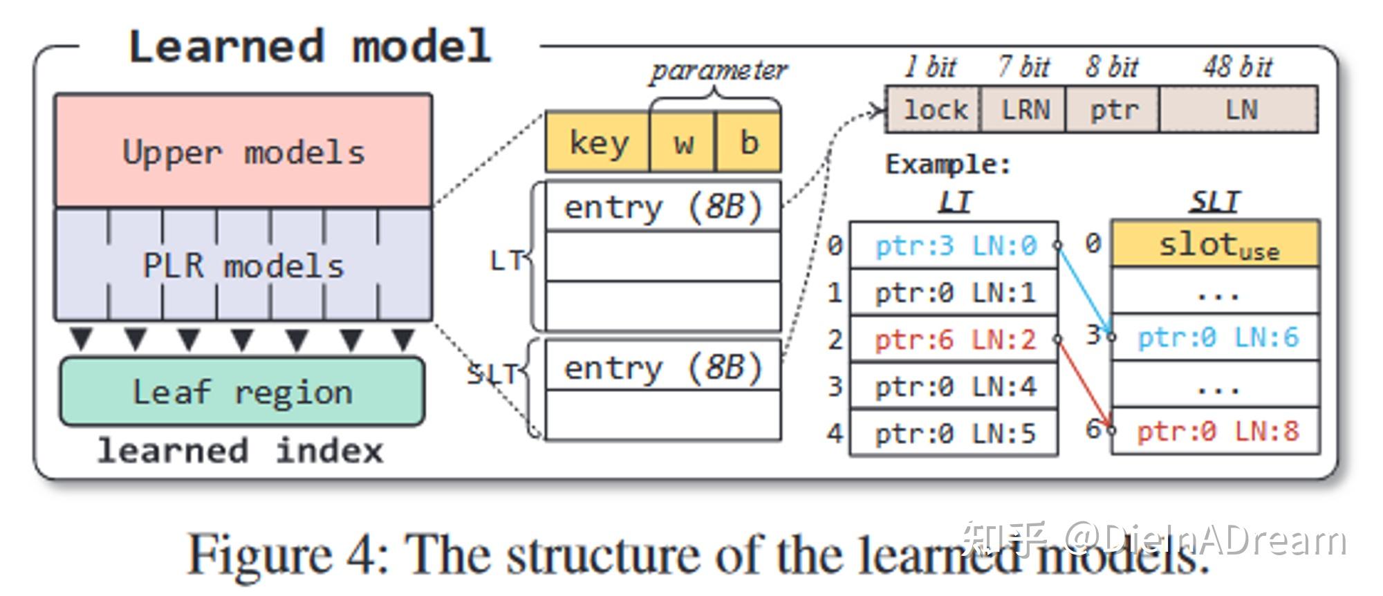 FAST'23 ROLEX: A Scalable RDMA-oriented Learned Key-Value Store for Disaggregated Memory Systems ...