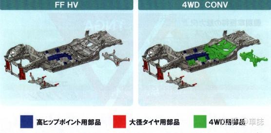 一文读懂丰田TNGA车架平台 - 知乎